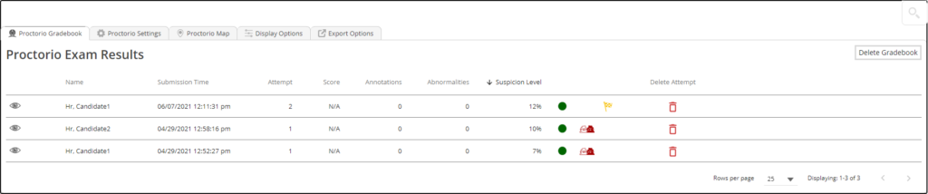 How to understand the proctoring report